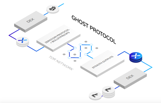NIX Platform y su rol en la privacidad de las criptomonedas | by Kendry ...