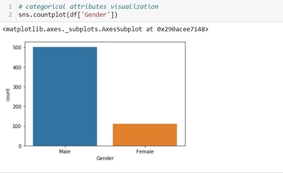 Loan Prediction Using Machine Learning | by Vijay Ingawale | Medium
