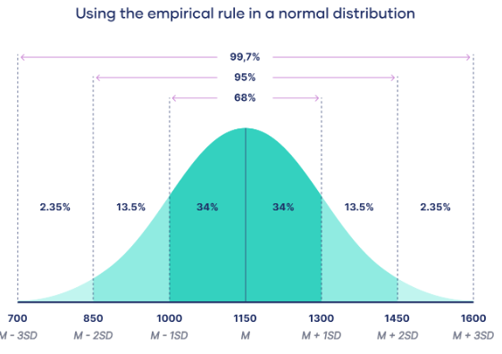 Common types of Statistical Distributions Explained | by Somira Shareef ...