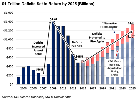 The True Cost of the National Debt | by Banyan Hill Publishing | Medium