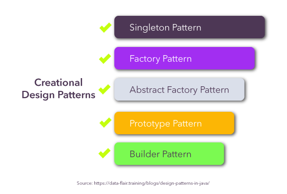 CREATIONAL PATTERNS 2: Prototype, Builder ve Abstract Factory Method | by sseymacanbaz | Medium