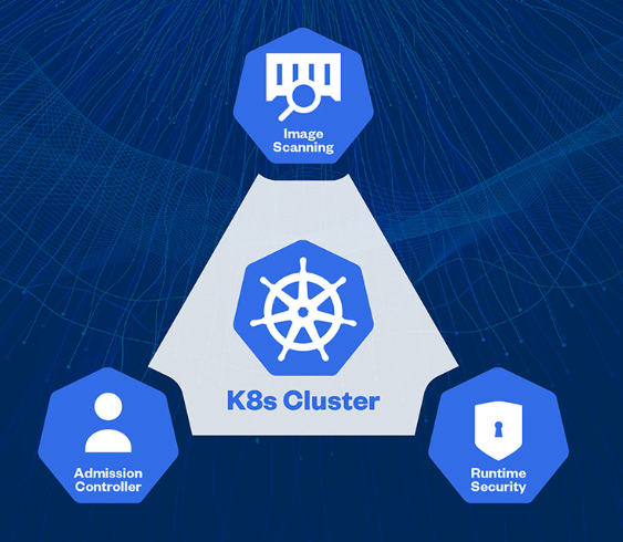 Best Practices for Kubernetes Security 01 Image Scanning | by Daeun ...