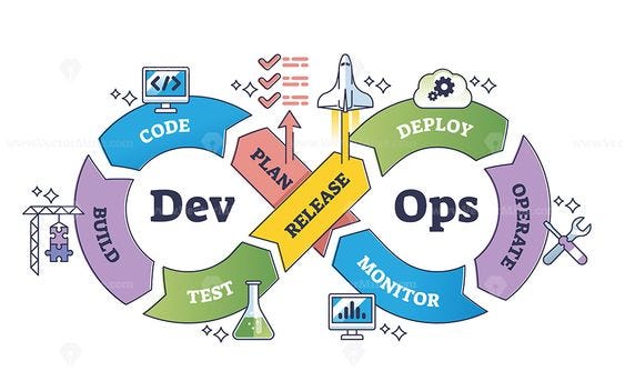 Evolution of DevOps: Past, Present, and Future | by Ecaterina Stajilova | Medium