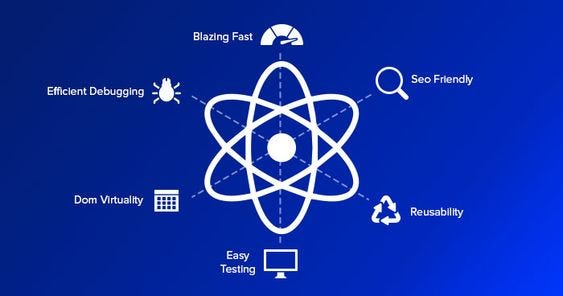 Your Comprehensive React JS Roadmap: 15 Essential Steps to Mastering ...