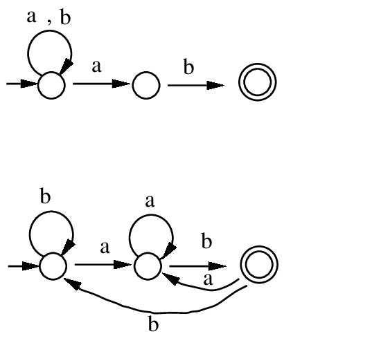 Finite State Automata Or Machine Dfa And Nfa Automata Is Designed To Check A String Is Formed