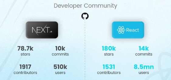 React.js vs Next.js v13!, Qué elegir para en 2023. | by Javier Gonzalez | Medium