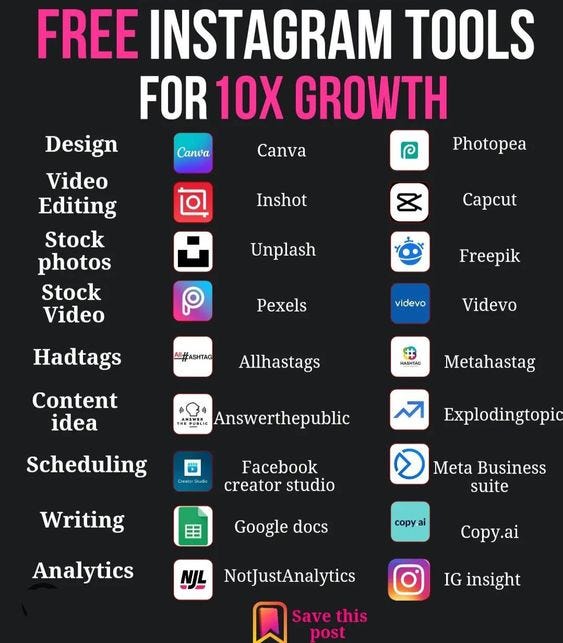 Free Instagram Tools for 10x Growth: Your Ultimate Guide | by Siddique ...