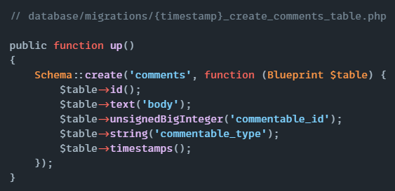 What is Polymorphic Relationships and how they work ? | by HENDEL Ramzy ...