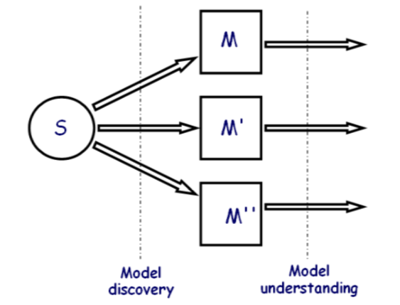 A General Overview On Modisco A Model Driven Reverse Engineering Framework By Lasith Jayalath