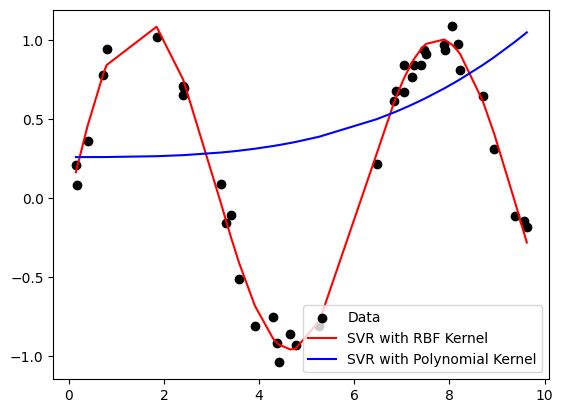 Machine Learning Episode 12 — SVR, ARIMA, and Poisson Regression | by ...