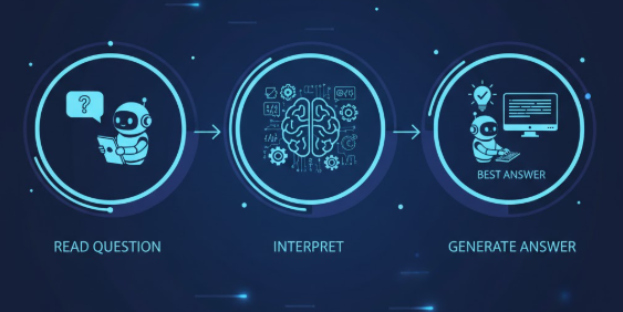 Building My First AI Chatbot Using Pre-Trained Models — A Beginner’s ...