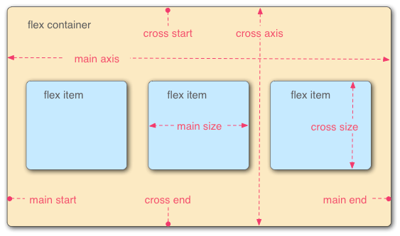 CheatSheet Cascading Style Sheet (CSS FlexBox) | by Muhammad Zaini Gunanda | Sep, 2024 | Medium