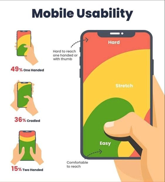Mobile Usability in UI & UX Design | by Ritik kumar | Medium