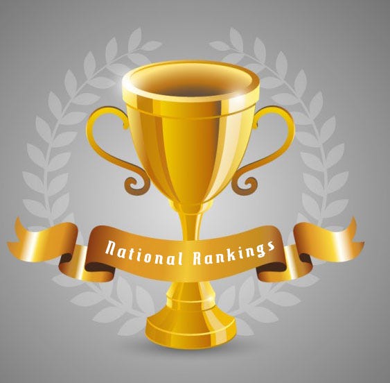 Youth Sports National Rankings: How do you get your team ranked ...
