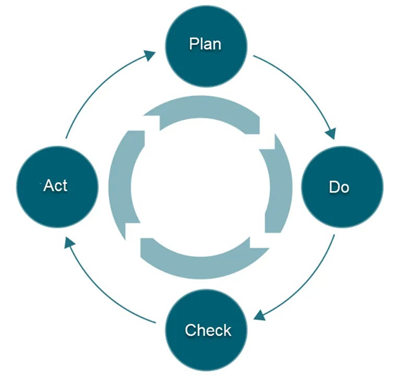 Why Delivery Is the Key to Agile Success | by Luke Pivac | Agile ...
