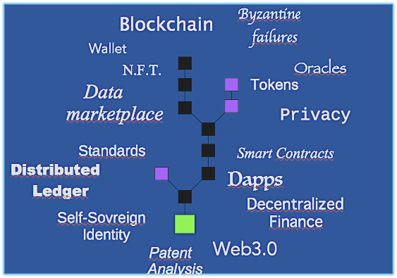 Blockchain patent-based landscape and trends | by Marco Ciaramella | Medium