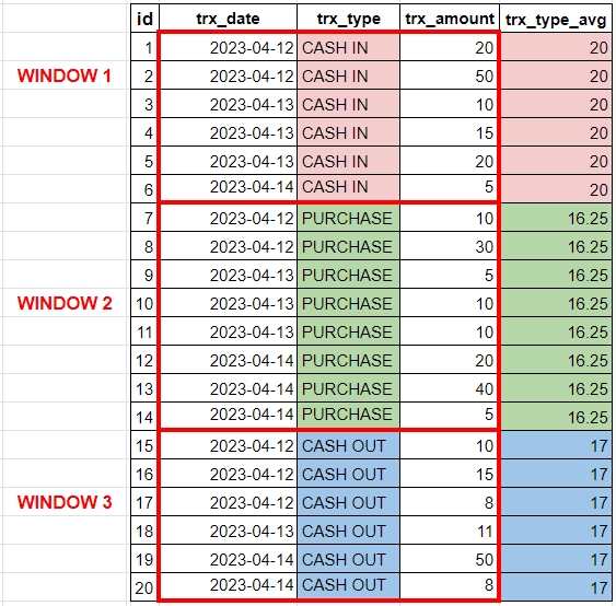 Elevating Your SQL Skills: A Deep Dive into the World of Window ... Elevating Your SQL Skills: A Deep Dive into the World of Window ...