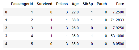 Data Science Pro-Tips: 5 Python Tricks You Must Know | Tariq Massaoudi