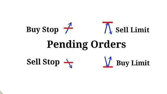 Pending Orders. What are Pending Orders? | by Capitalsands01 | Medium
