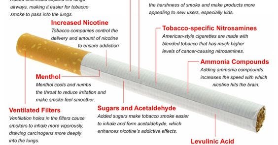 The Evolution of Vaping: Electronic Cigarettes. | by Adv Sehargull ...