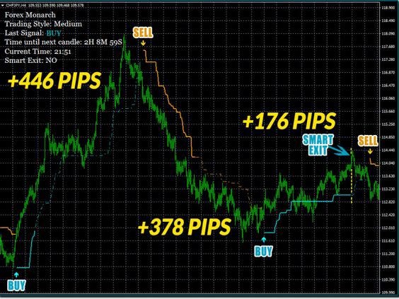 Forex Monarch-Simply The Best Trading Software | by InvestBrain | Medium