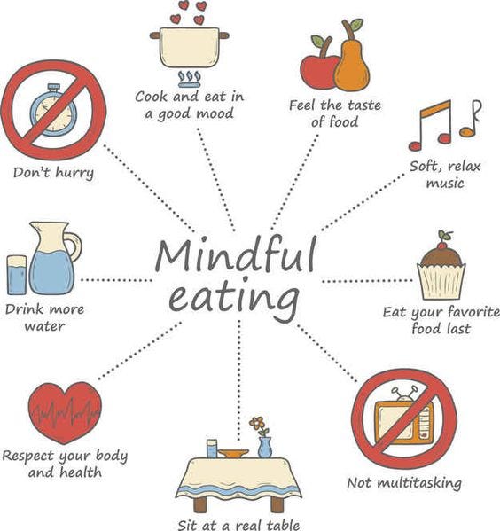 Tips for Eating in a Proper and Healthy Way | by Spark Sphere Media ...