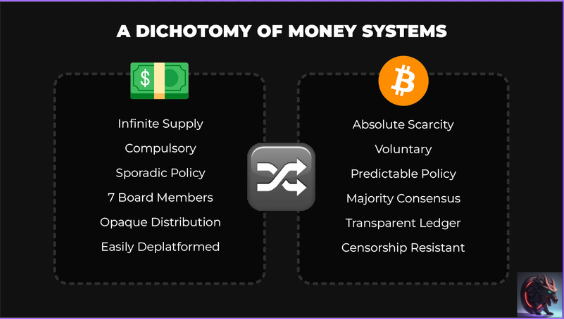 The Dichotomy of Money Systems: A Bitcoiner’s Perspective | by Crypto ...