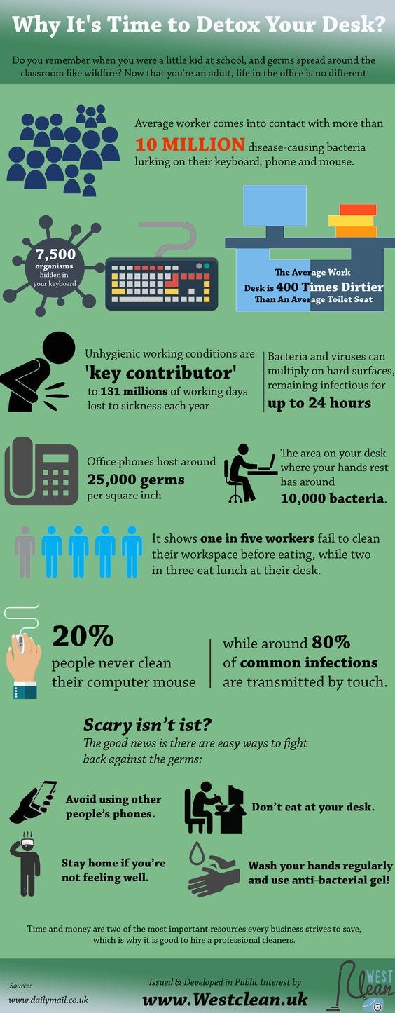 Why It’s Time to Detox Your Desk? | by West Clean | Medium