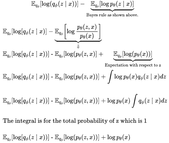 Evidence Lower Bound. Evidence Lower bound (ELBO) is a loss… | by VJ ...