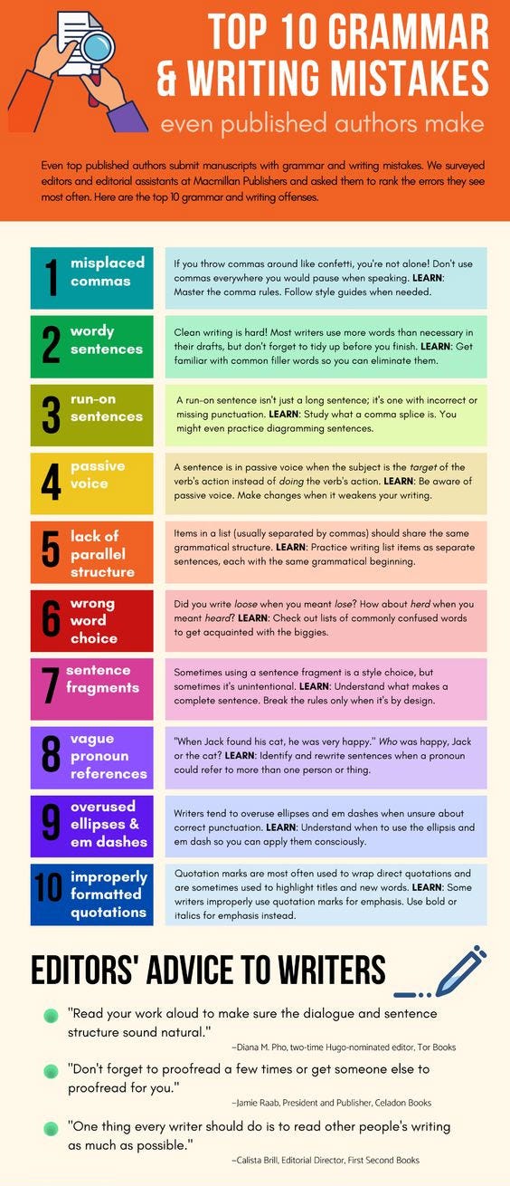 Most Common Grammar and Writing Mistakes Authors Make - The Pundit ...