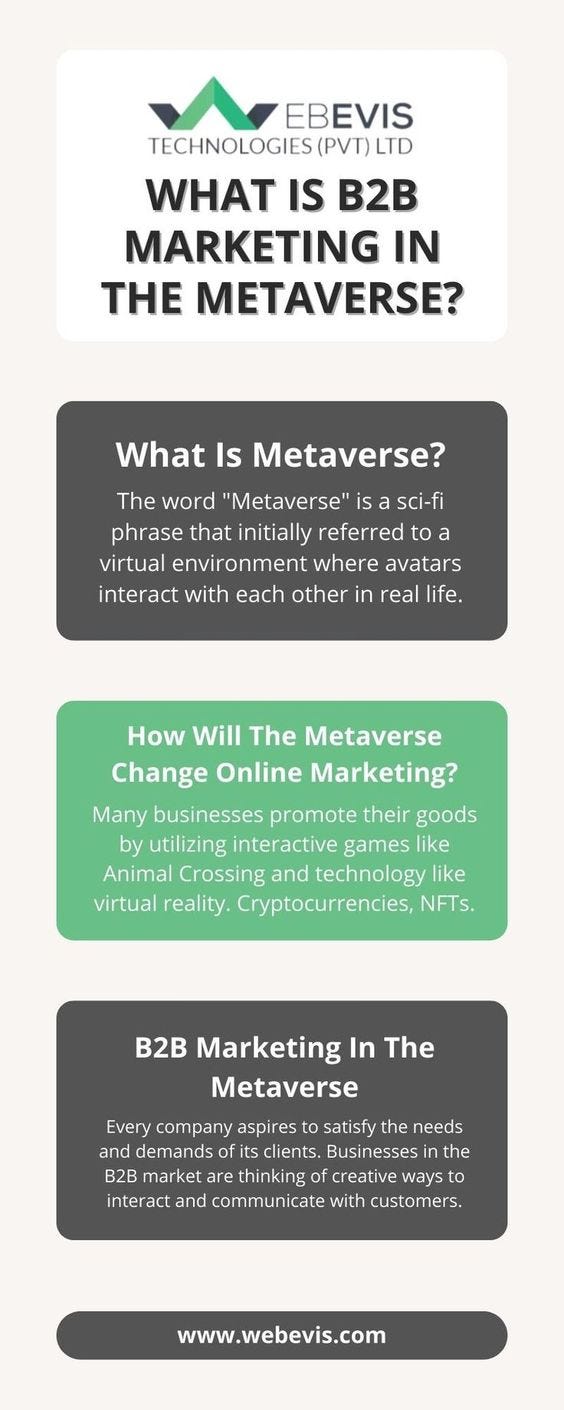 What is B2B Marketing in the Metaverse | Digital Marketing | Webevis ...