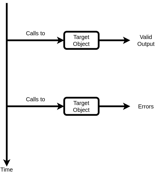 In Depth Javascript 2 Proxy Object To Limit An Objects Lifespan By