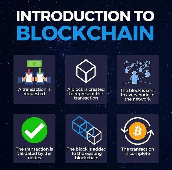 How Blockchain Stops the Bank from Ripping You Off — By Giving Control ...