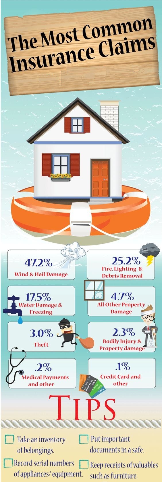 The Most Common Insurance Claims! | by Select Insurance | Medium