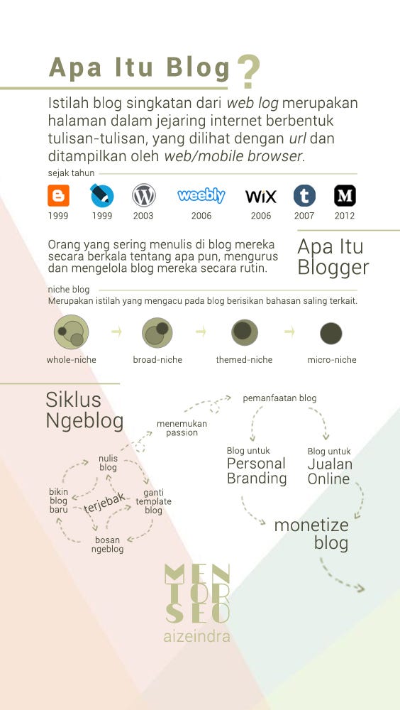 Pelatihan Blog Medan. Ingin mengundang saya di seminar… | by Aizeindra | Medium