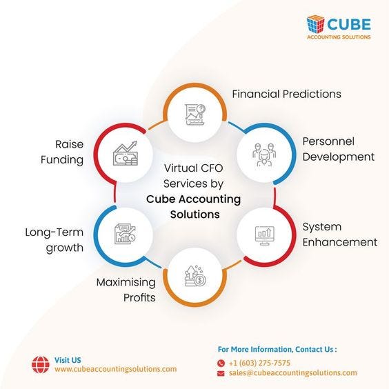 Virtual CFO Services - Cube Accounting Solutions - Medium