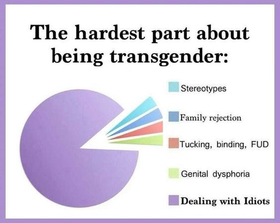 Manhood. Growing up a transman in a suburban… | by SoulfulSinner26 ...
