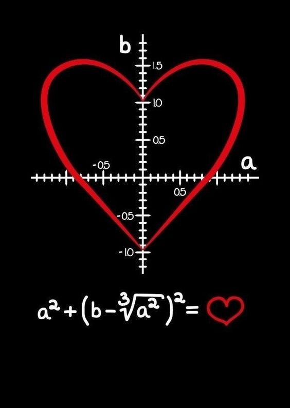 A Mathematically Accurate Love Poem | by Anna | Medium