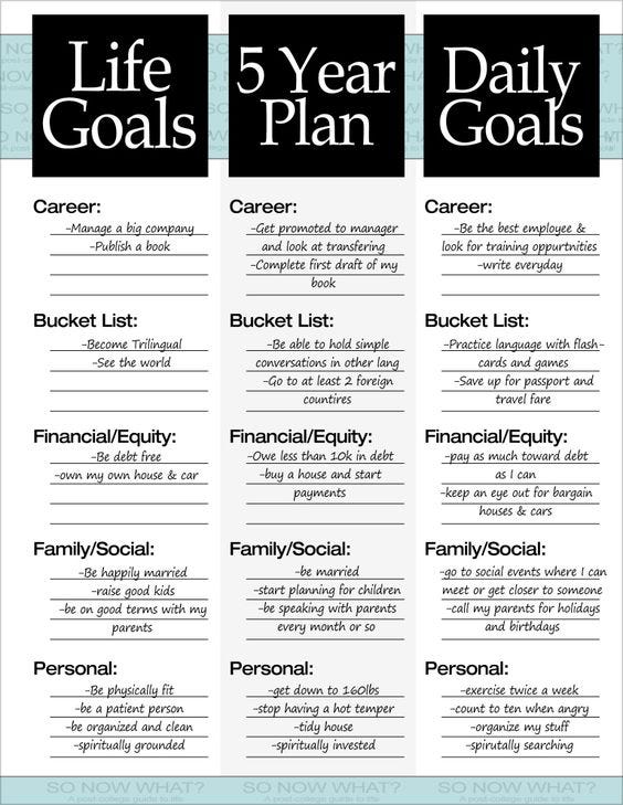 Roadmap to achieve your goals. A motivational goal list is a list of ...