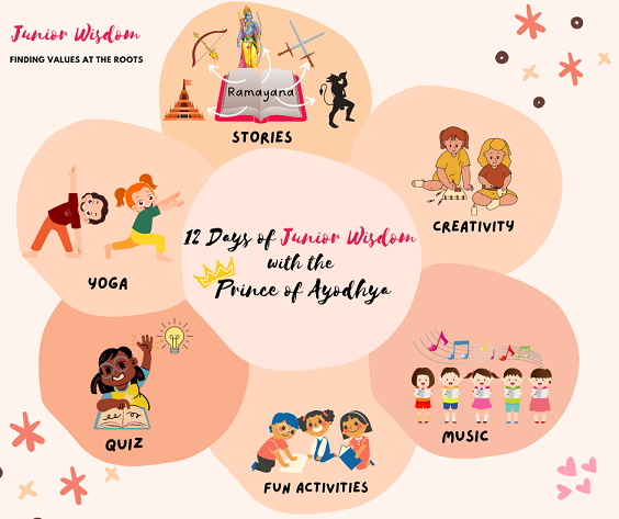 Discover the Top Workshops in India for Enhancing Moral Values in Kids ...