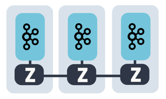 Tackling Kubernetes — How To Handle Clustered Service In K8s By Gireesh Kumar E Oct 2024