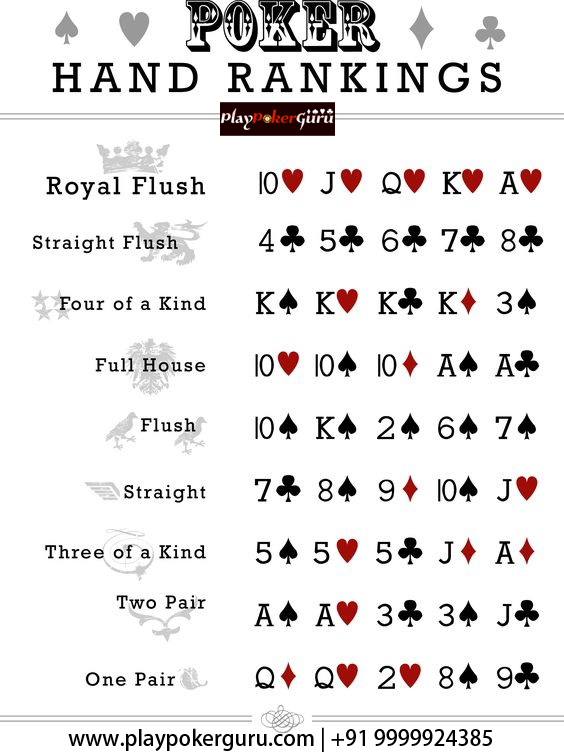 Poker Hand Rankings. do you know about poker hand rankings? | by Play ...
