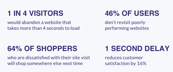How to fix a slow-loading website? | by Swasti Sharma | Medium