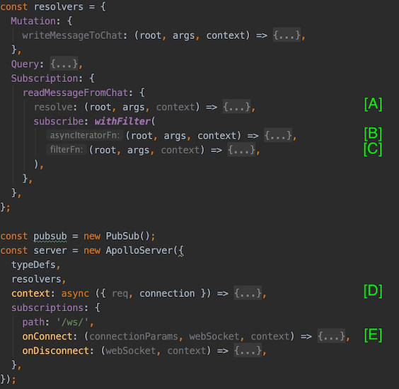 Authentication And Authorisation In Apollo Graphql Subscriptions By