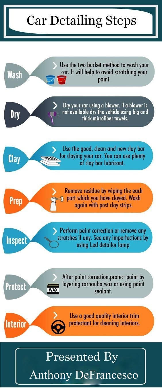 Anthony DiFrancesco | Car Detailing Steps | by Tony DiFrancesco | Medium