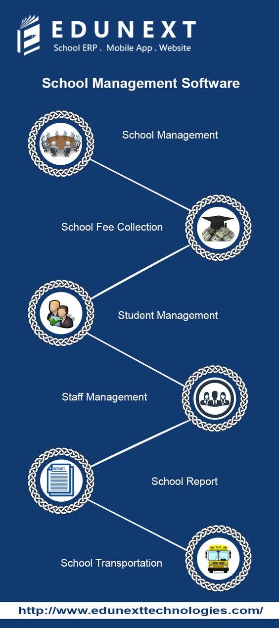 Best School ERP. Edunext Technologies offers a School… | by Edunext ...