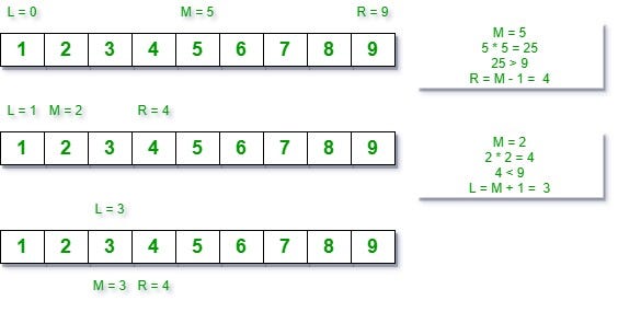 Find Perfect Square with Binary Search | by Harshal Thakare | Medium