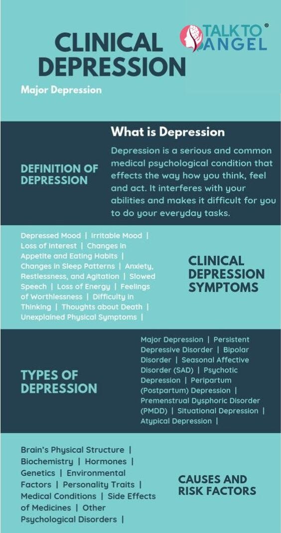 Clinical Depression. Depression, also known as major… | by ...