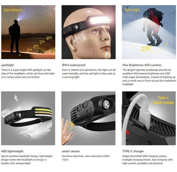 How the Wireless LED Sensor Headlamp Transforms Your Approach to ...