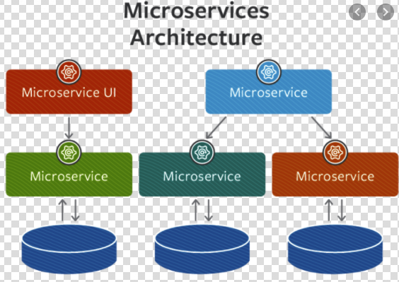 Understanding Microservices Architecture. | by Pravanjan | Medium